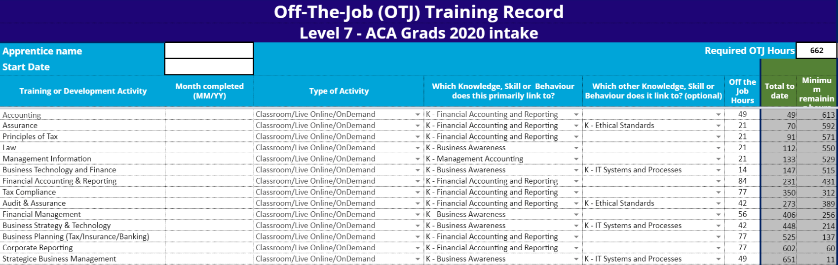 ACA Level 7 ACA Level 7