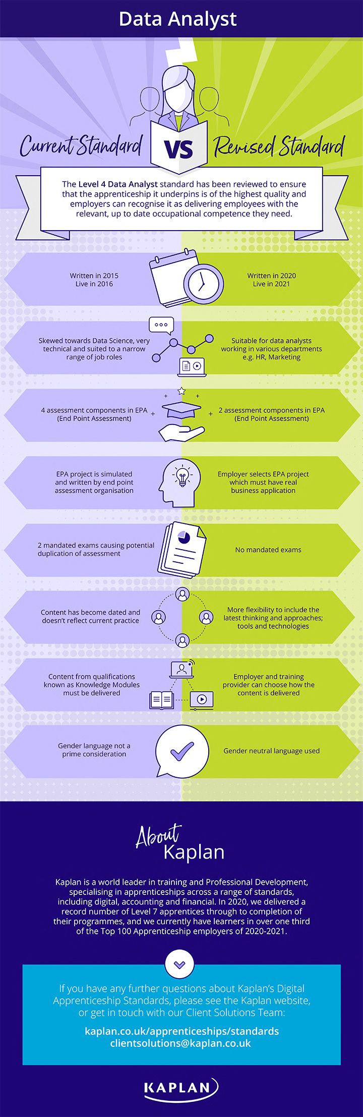 The Data Analyst Apprenticeship Has Been Revised the-data-analyst-apprenticeship-has-been-revised