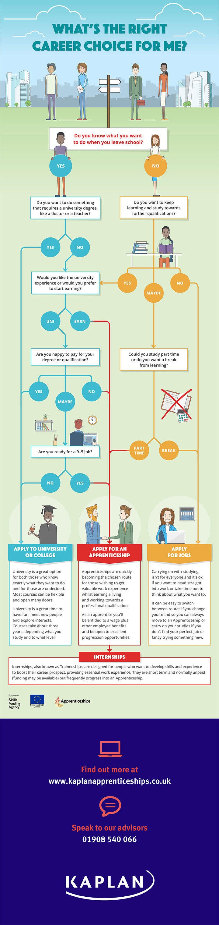 Apprenticeship or university, what’s the right choice for me?